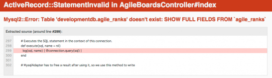 Redmine Agileプラグインをバージョンアップインストールする | ヤマムギ
