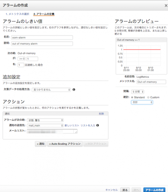 php-fpm で Out of memoryが発生した際にメール通知する(AWS CloudWatch , Amazon SNS) | ヤマムギ