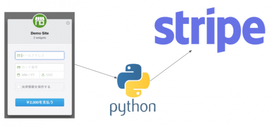 Stripe CheckoutをローカルのPythonで試す | ヤマムギ