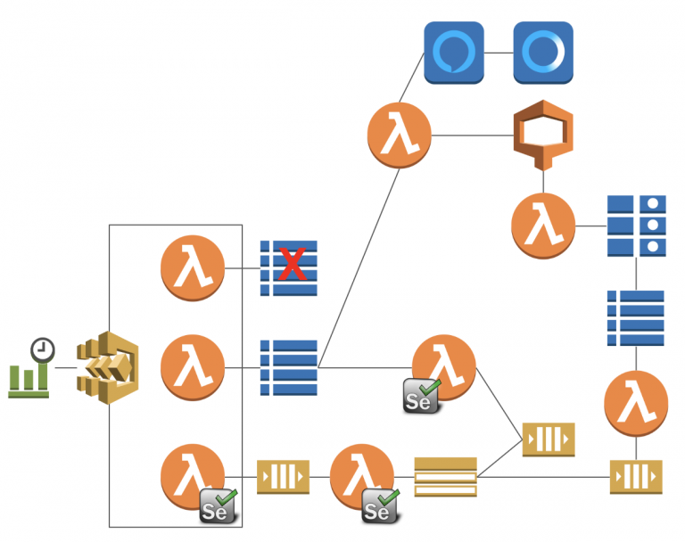 Amazon CloudSearchにAWS Lambda(Python)からデータをアップロードする | ヤマムギ