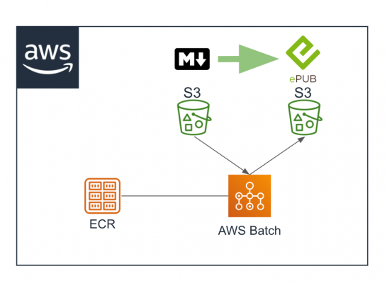 AWS Lambda(Python3.7)でPandocを実行する | ヤマムギ