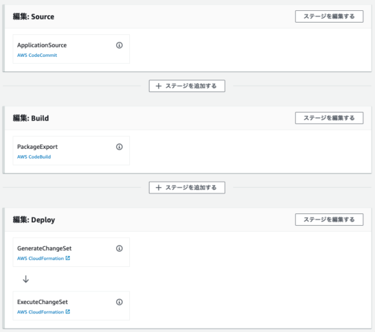 Aws Codestarのプロジェクトテンプレートlambdapythonによって生成されるもの ヤマムギ
