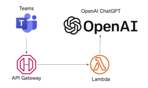 ChatGPT APIをTeamsボットから使いました(AWS Lambda(Python) + API Gateway) | ヤマムギ