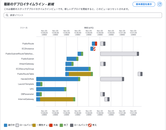 AWS CloudFormationデプロイタイムラインビューを確認しました | ヤマムギ AWS CloudFormationデプロイタイムラインビューを確認しました | ヤマムギ