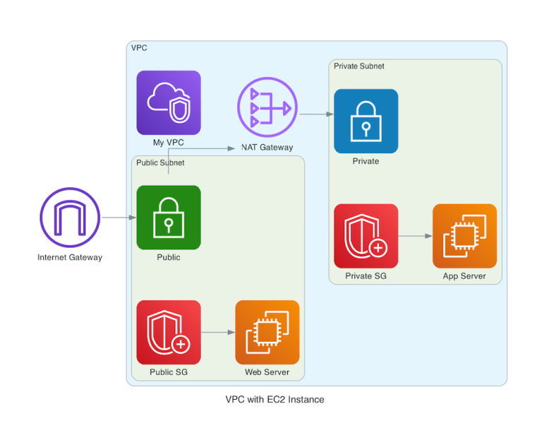 Amazon Q Developer for CLIでAWS Diagram MCP Serverを使ってAWSアイコンを使った図を書いて ...